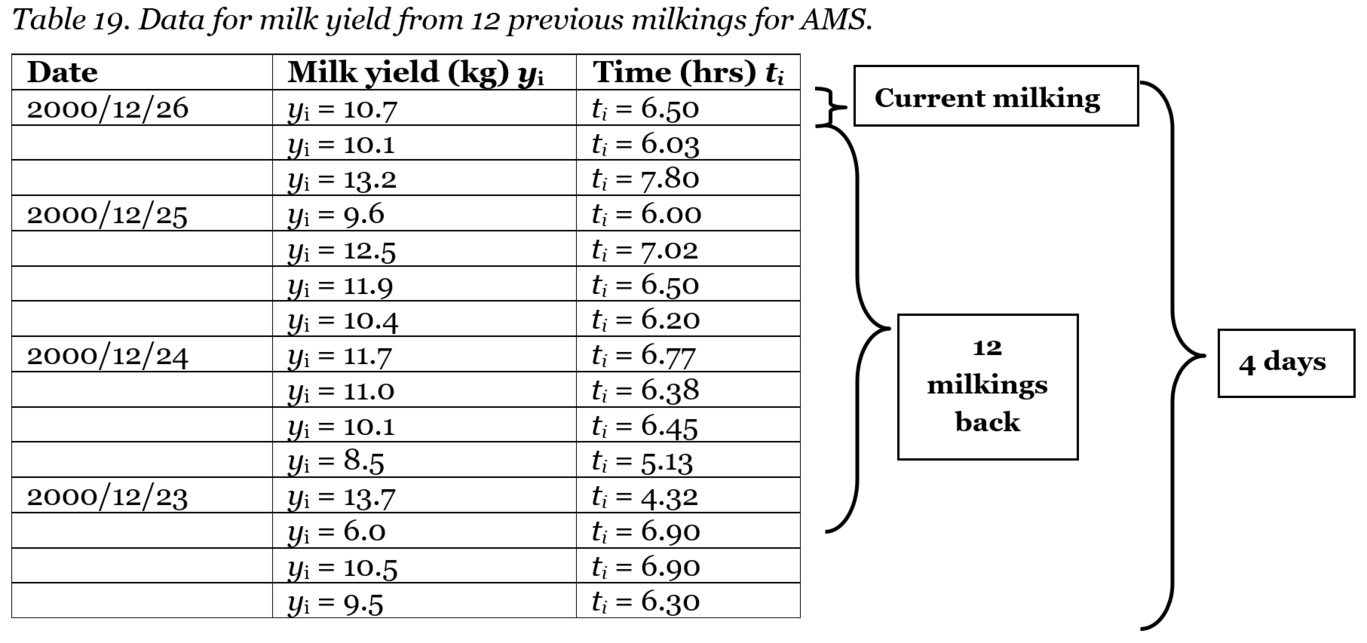 Section 02 – Cattle Milk Recording - ICAR Wiki